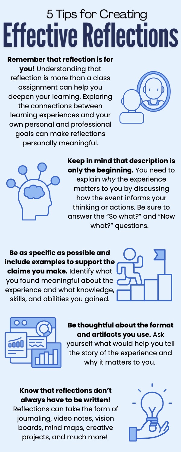 Resources for Writing Great Reflections